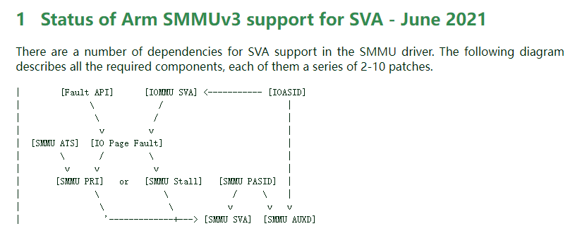 Input-Output Memory Management Unit | Cheng Luo